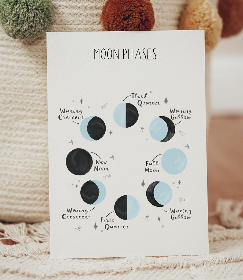 Moon Phases Poster, Lunar Phases Decor, Educational Poster, Boho ...