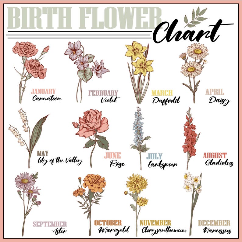 Birth Flower Wall Art Digital Download, Custom Family Name Sign With ...