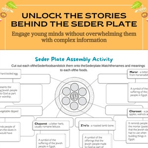 Passover Seder Plate Activity Sheet for Kids - Pesach Educational ...