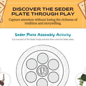 Passover Seder Plate Activity Sheet for Kids - Pesach Educational ...