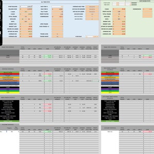 Metatrader 4 Excel Trade Tracking Journal Spreadsheet, Import From a CSV File - Etsy UK