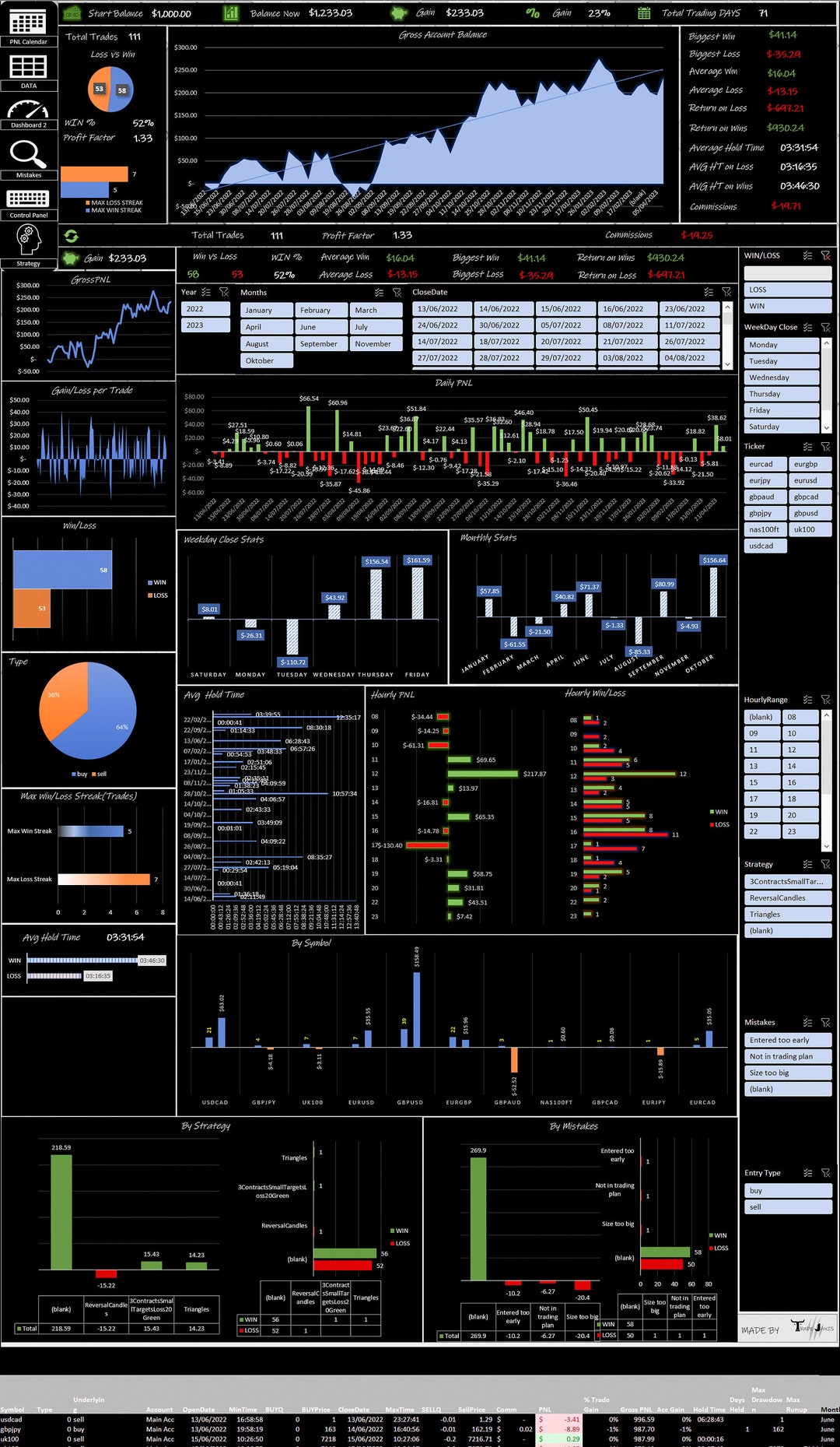 Metatrader 4 Excel Trade Tracking Journal Spreadsheet, Import From a CSV File - Etsy