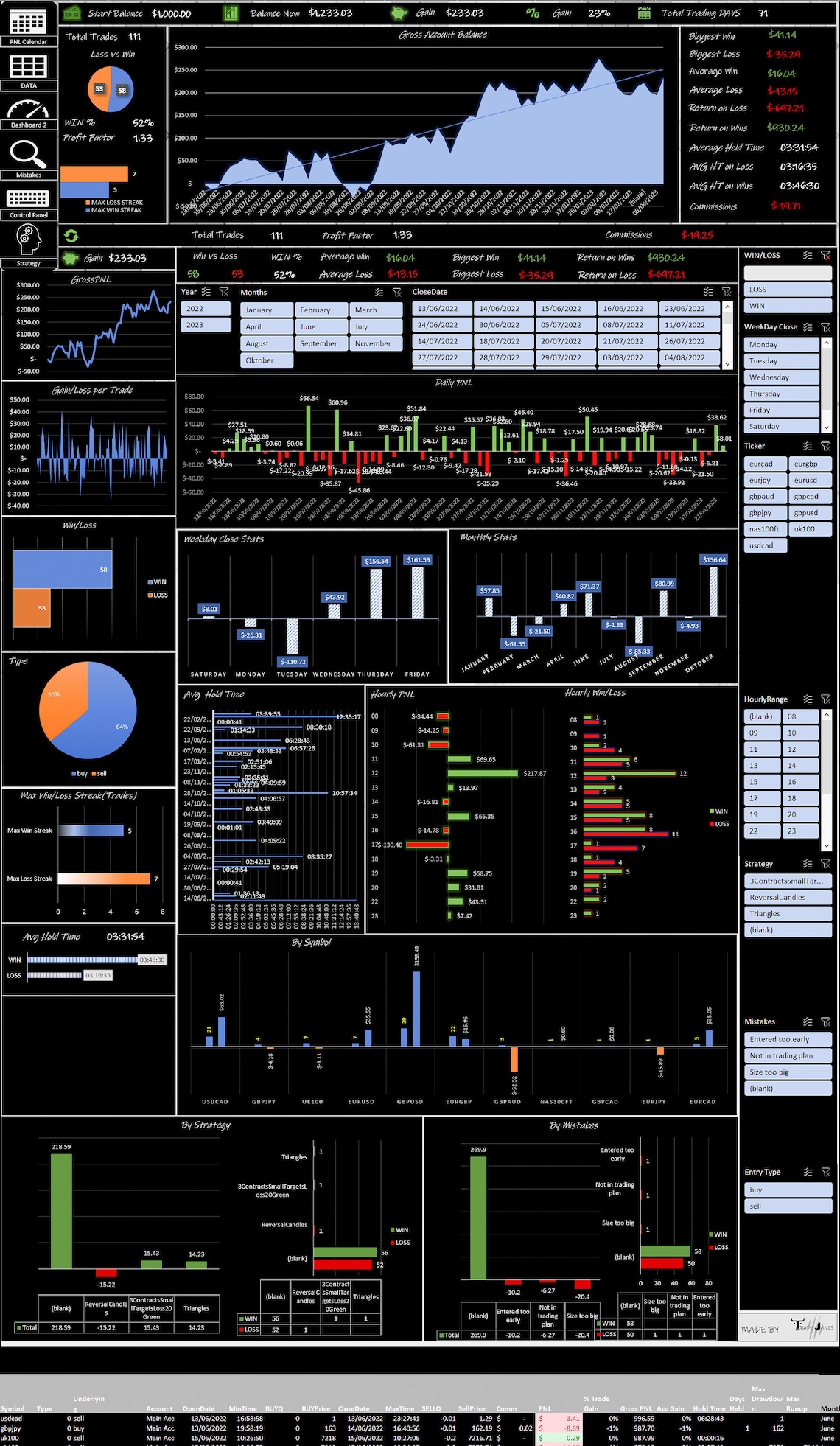 Metatrader 4 Excel Trade Tracking Journal Spreadsheet, Import From a CSV File - Etsy UK