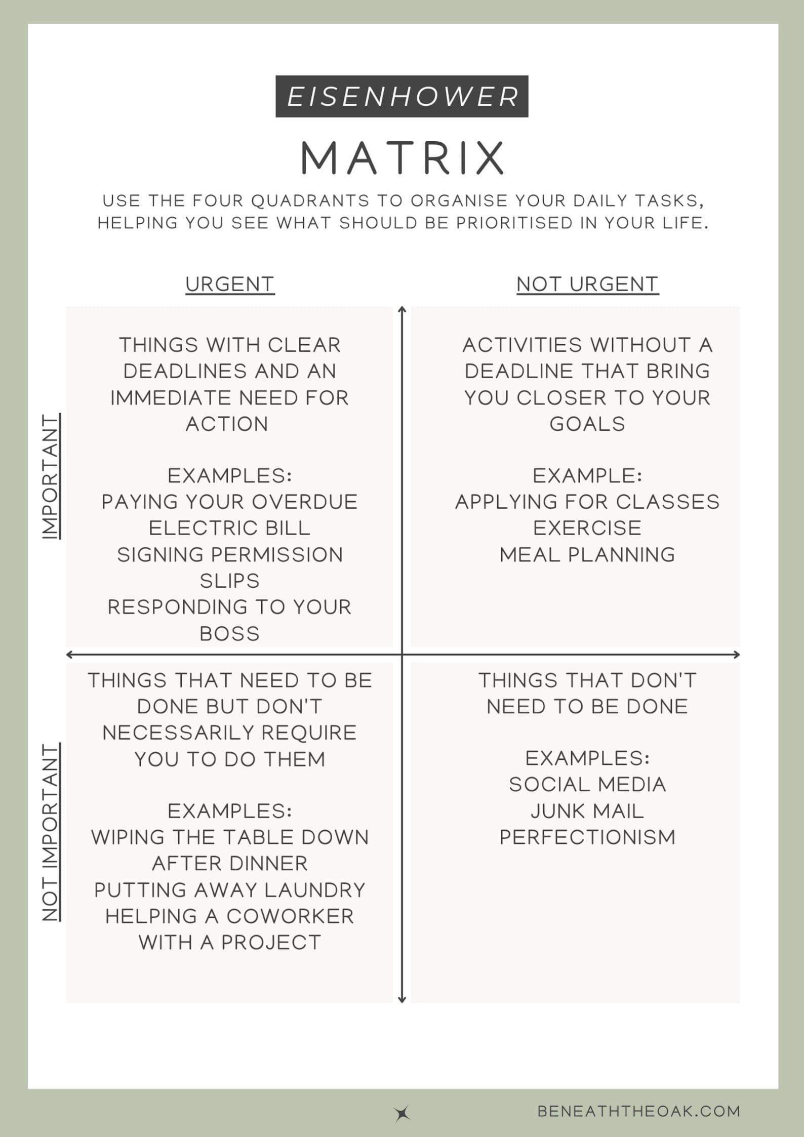Eisenhower Matrix Worksheet - Productivity Matrix Worksheet - Digital ...