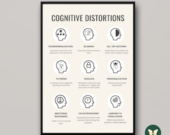 Cognitive Distortions Poster | Unhelpful Thinking Styles | Therapy ...