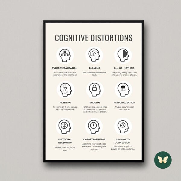 Unhelpful Thinking Styles Poster - Etsy