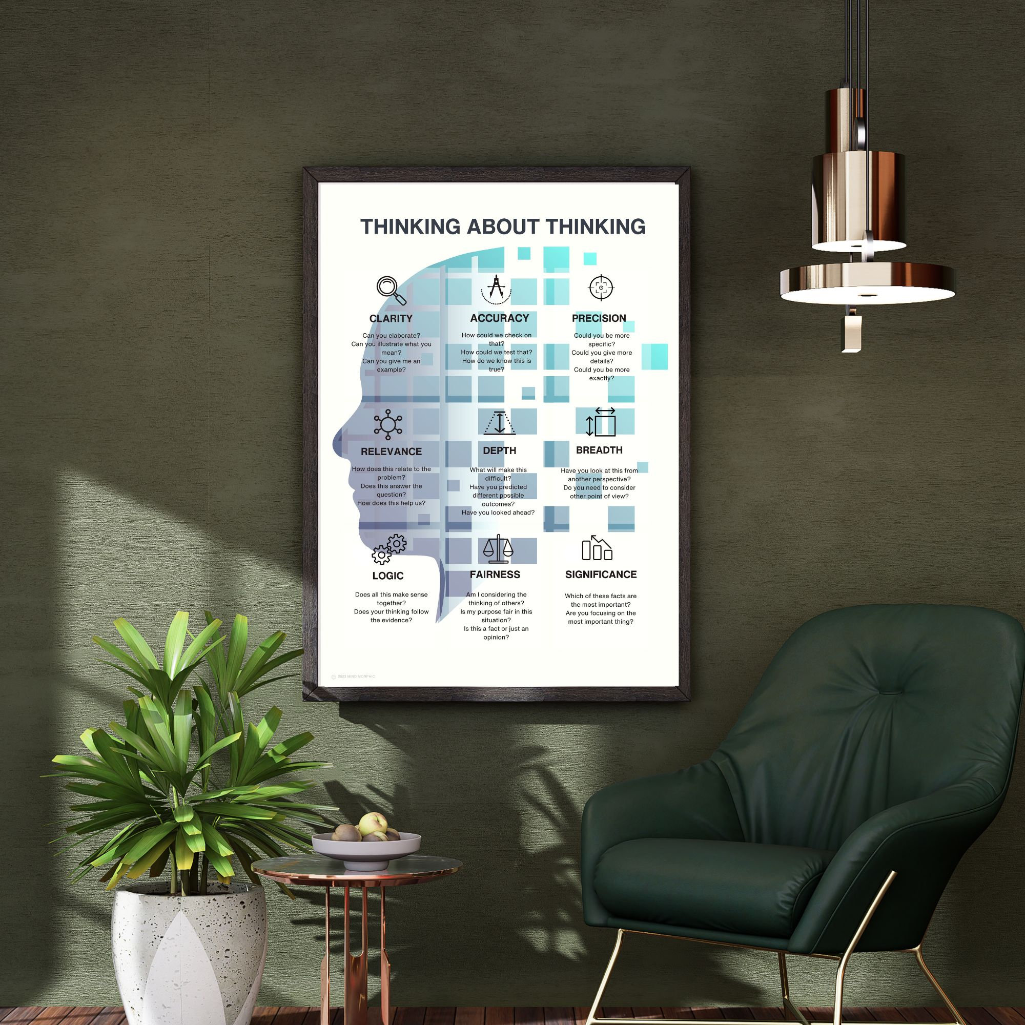 Critical Thinking Poster | Thinking About Thinking | Counselling Office ...