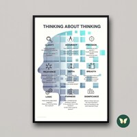 Habits of Discussion Norm & Sentence Stems Posters for Accountable Talk ...