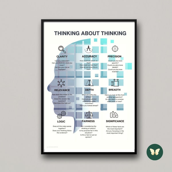 Critical Thinking Poster - Etsy