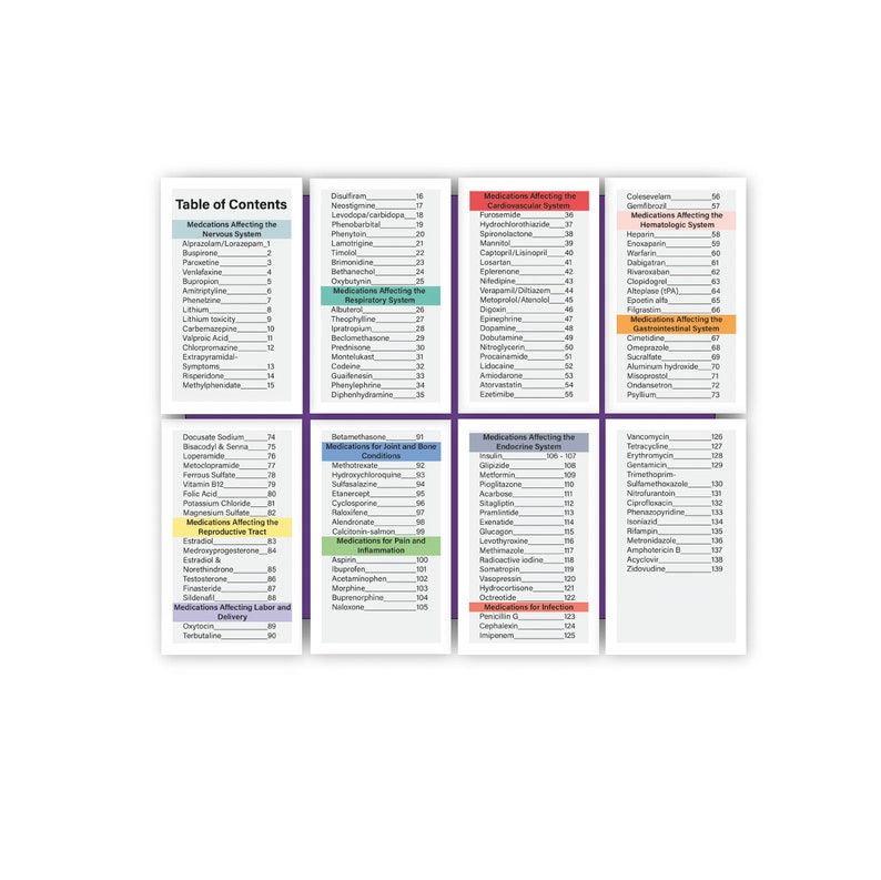 Pharmacology Flashcards - Etsy