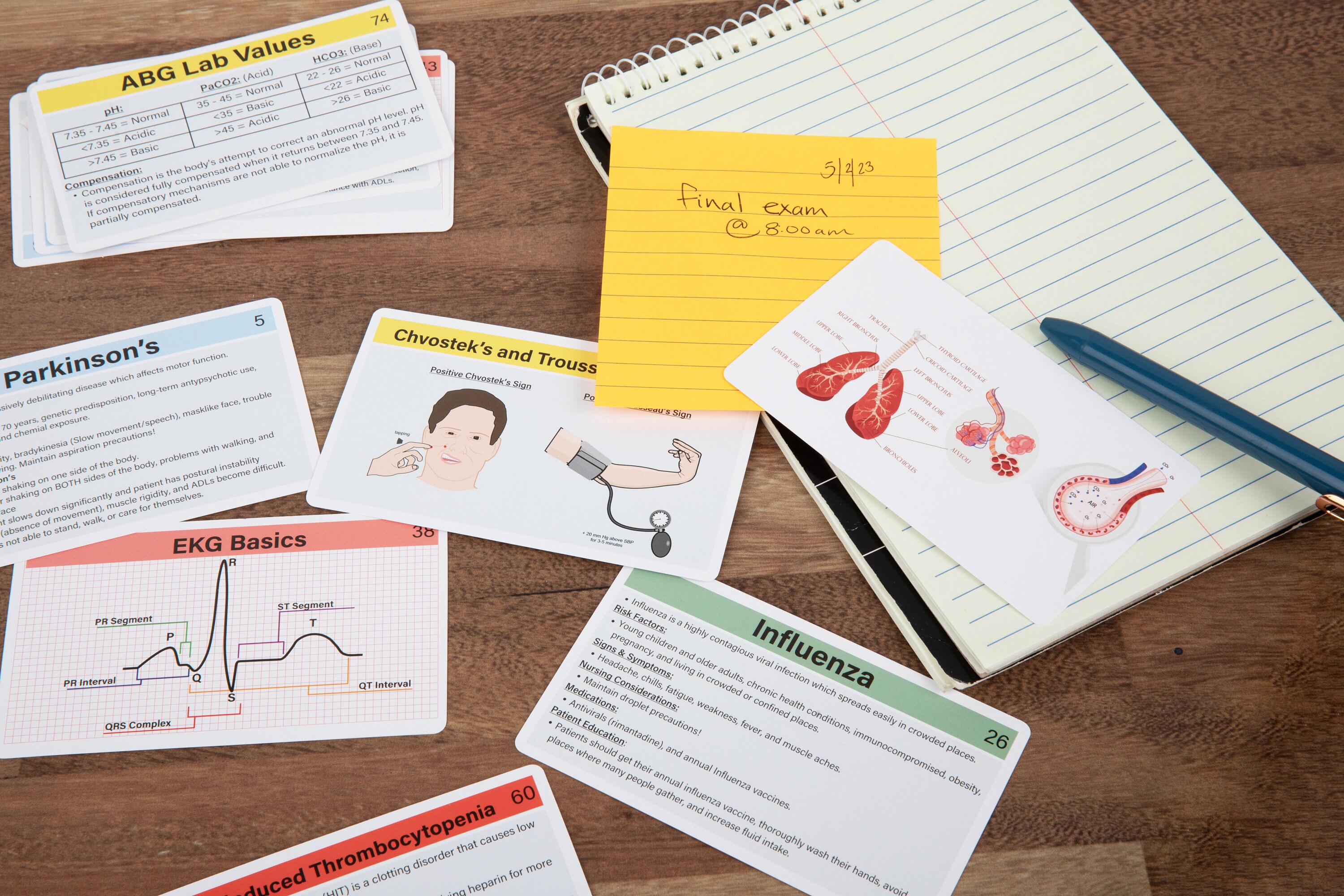 Medsurg Nursing Flashcards - Etsy