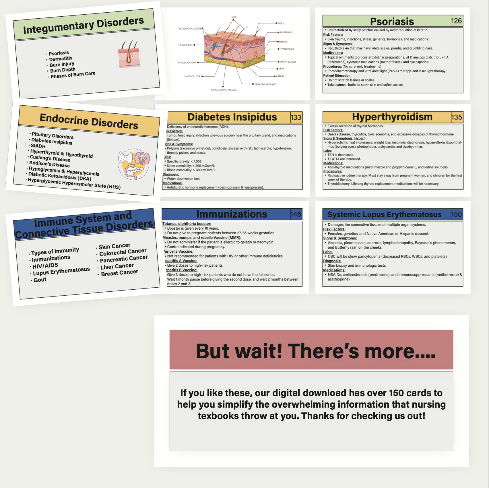 Medsurg Nursing Flashcards - Etsy