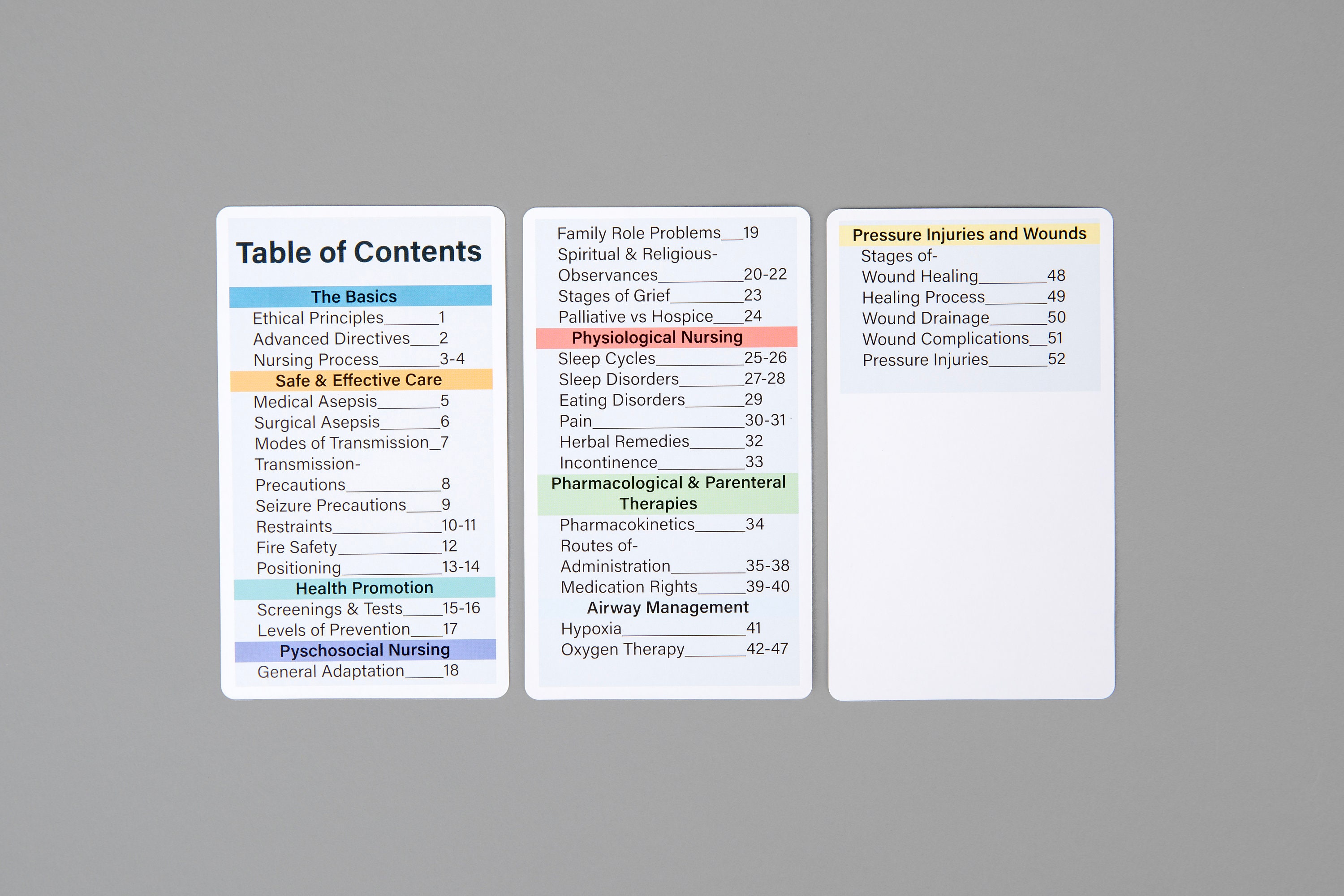 Nursing Fundamentals Flashcards - Etsy