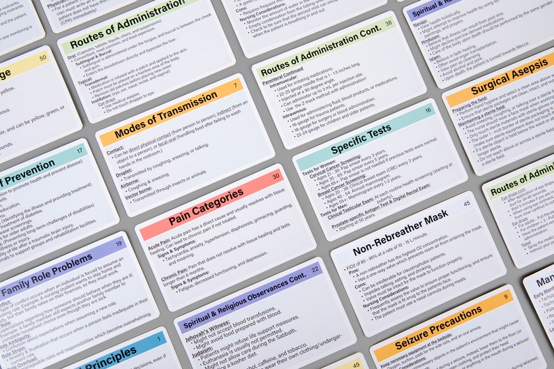 Nursing Fundamentals Flashcards - Etsy