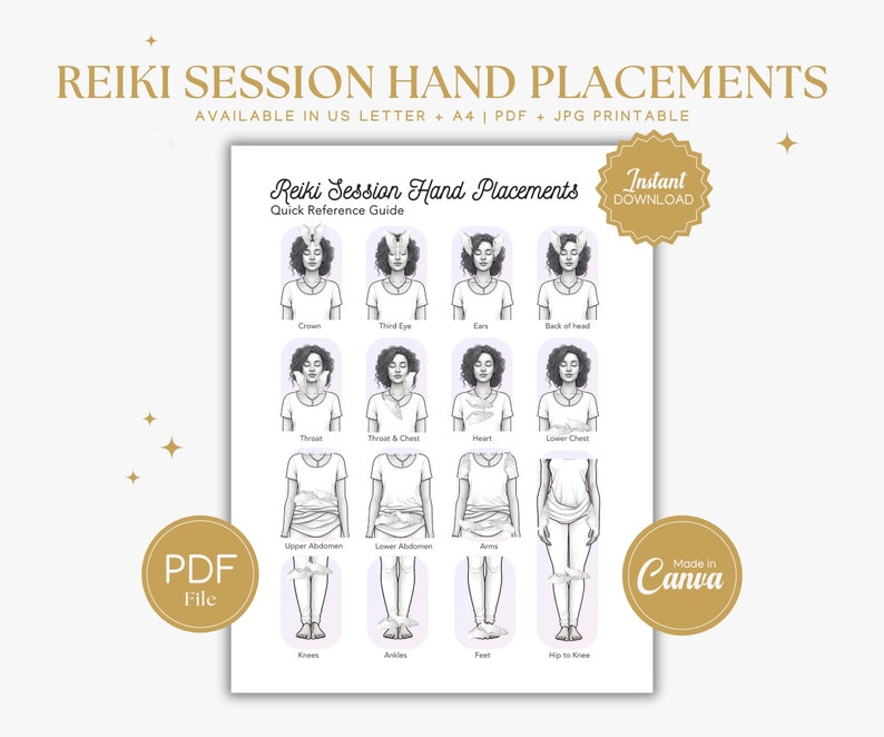 Reiki Hand Positions Reiki Hand Placements Guide Reiki Printable Wall ...