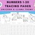 Number Tracing 1-20 Worksheet, Transport Theme, Number Writing Practice ...