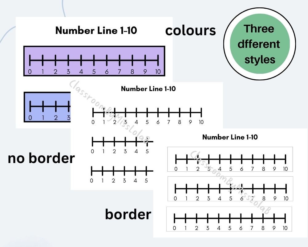 Number Line, 1-10, 1-20, 1-100, Skip Counting, Addition, Subtraction - Etsy