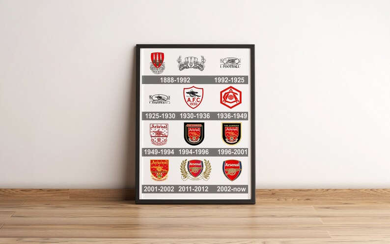 Arsenal Logo Evolution Poster Retro History Poster Arsenal Wall Art ...