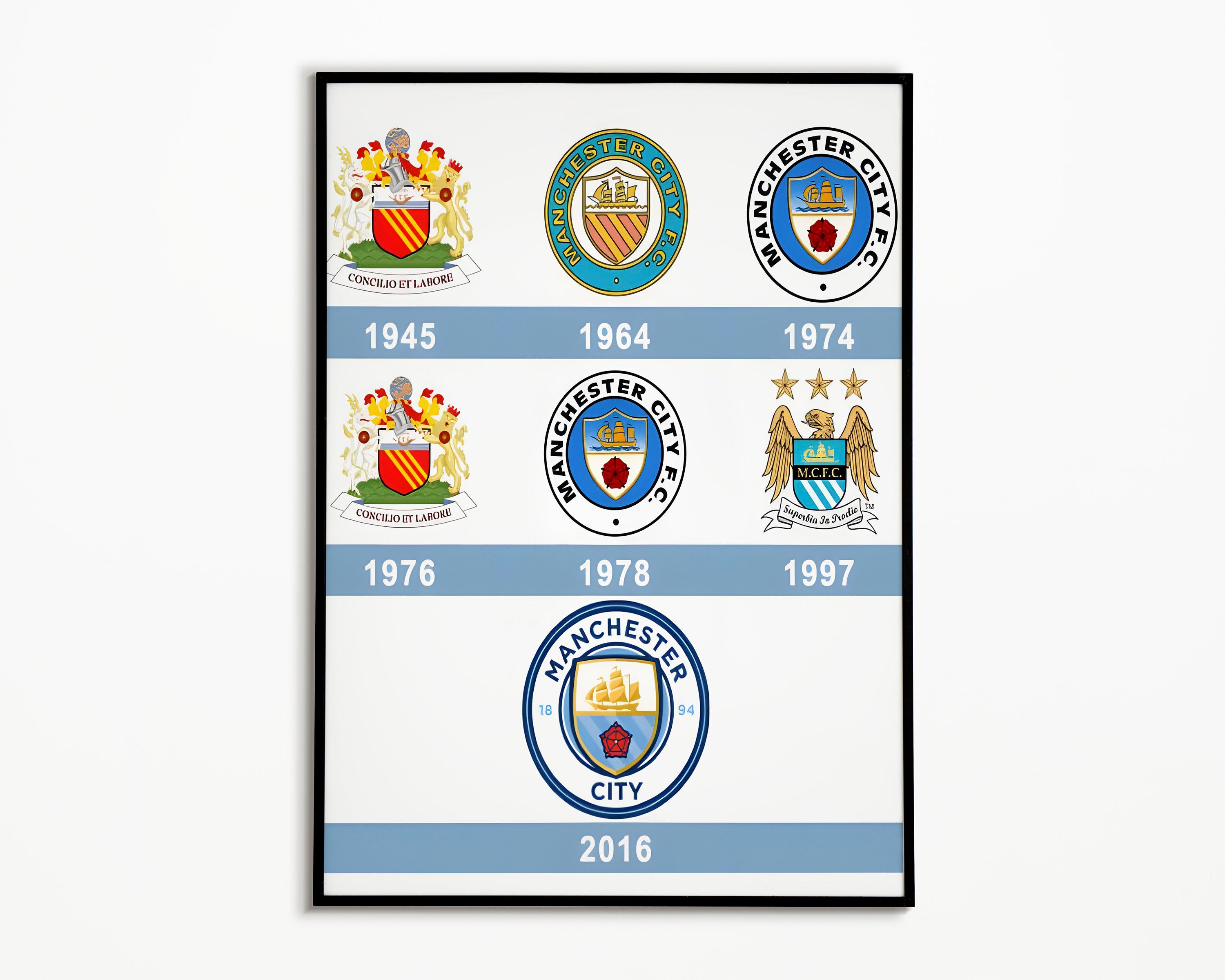 Manchester City Logo Evolution Poster Retro History Poster - Etsy