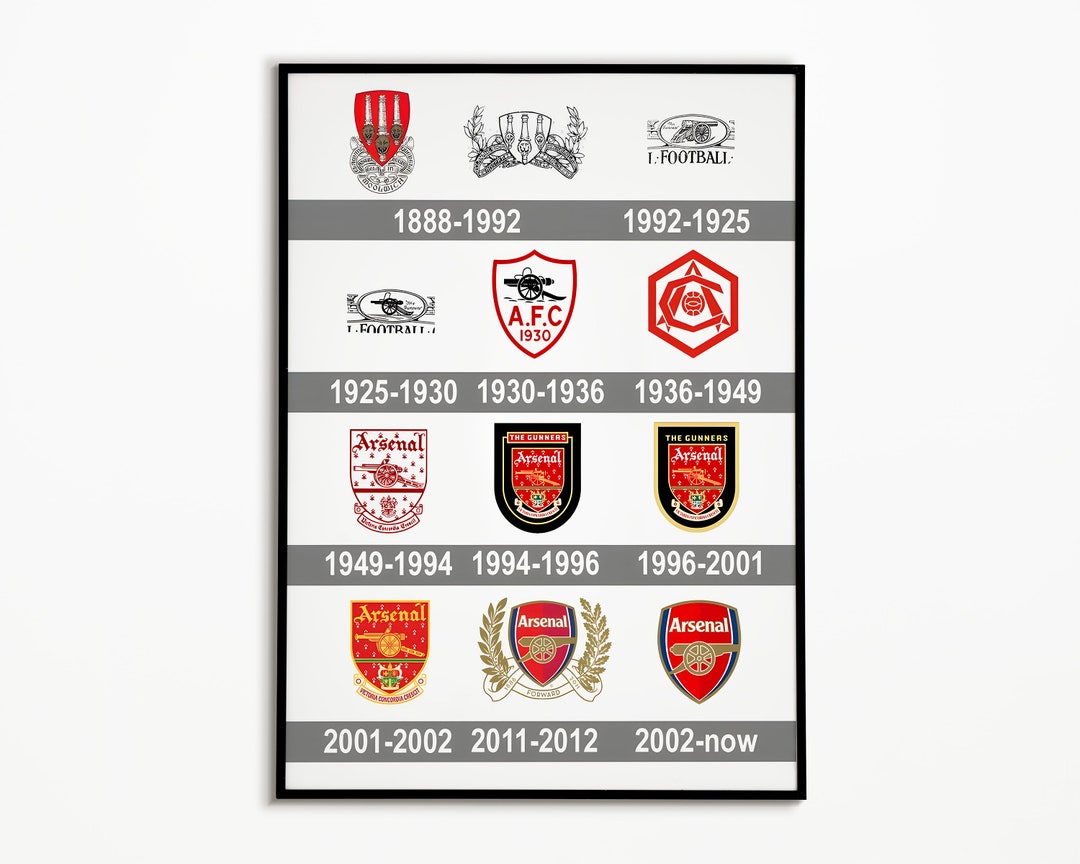 Arsenal Logo Evolution Poster Retro History Poster Arsenal Wall Art ...