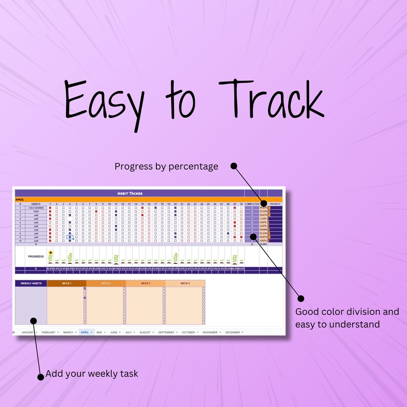 Habit Tracker, To-do List Track, Weekly Tracker, Google Sheet, Habit ...