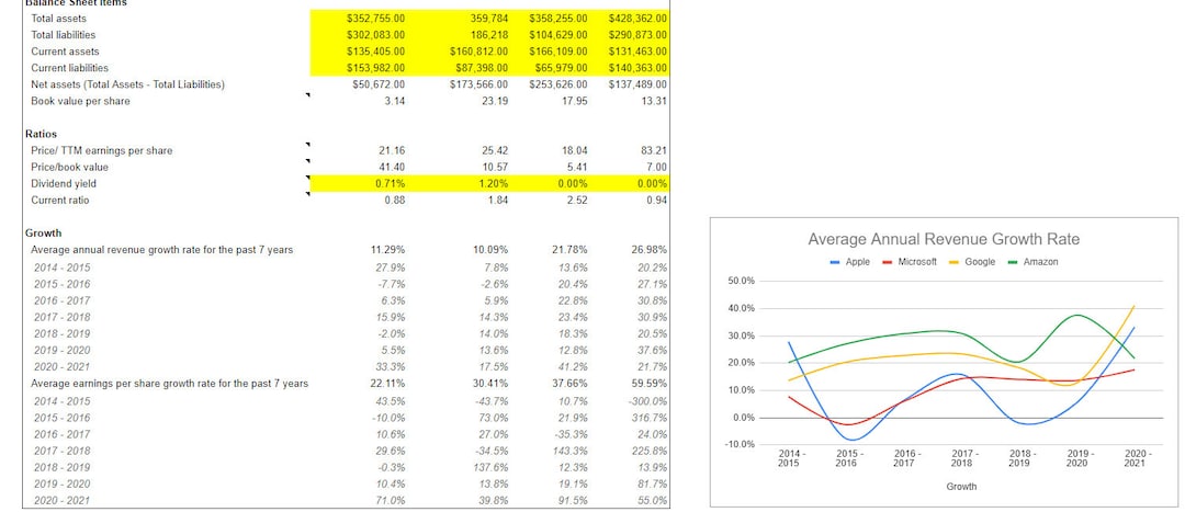 Stock Analysis / Stock Comparison Template - Etsy