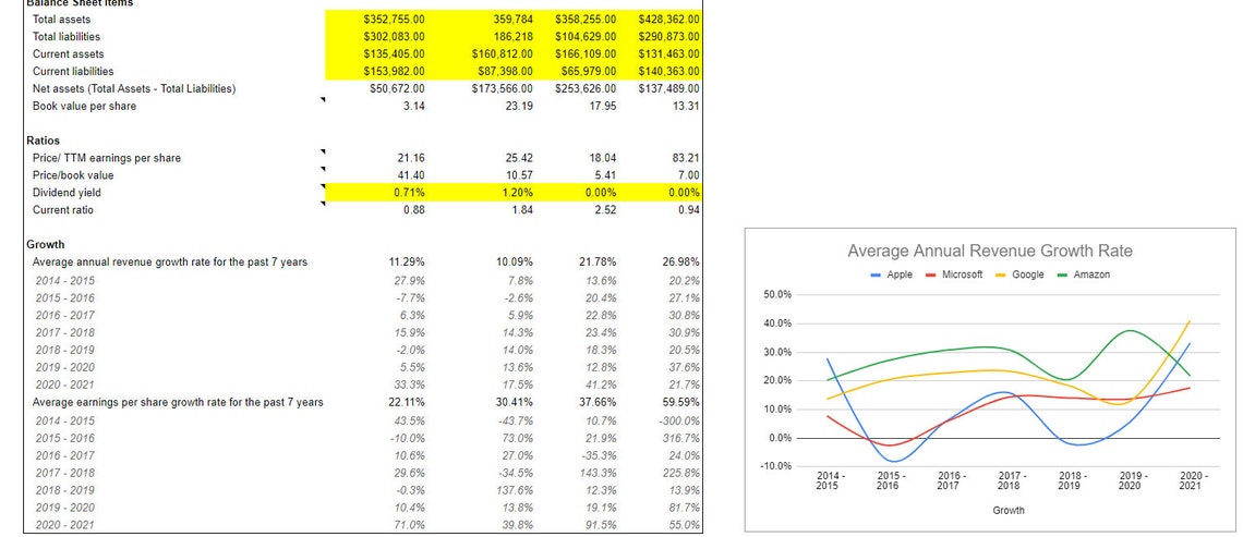 Stock Analysis / Stock Comparison Template - Etsy