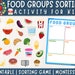Food Groups Sorting Activity Printable Healthy Vs Unhealthy Food ...