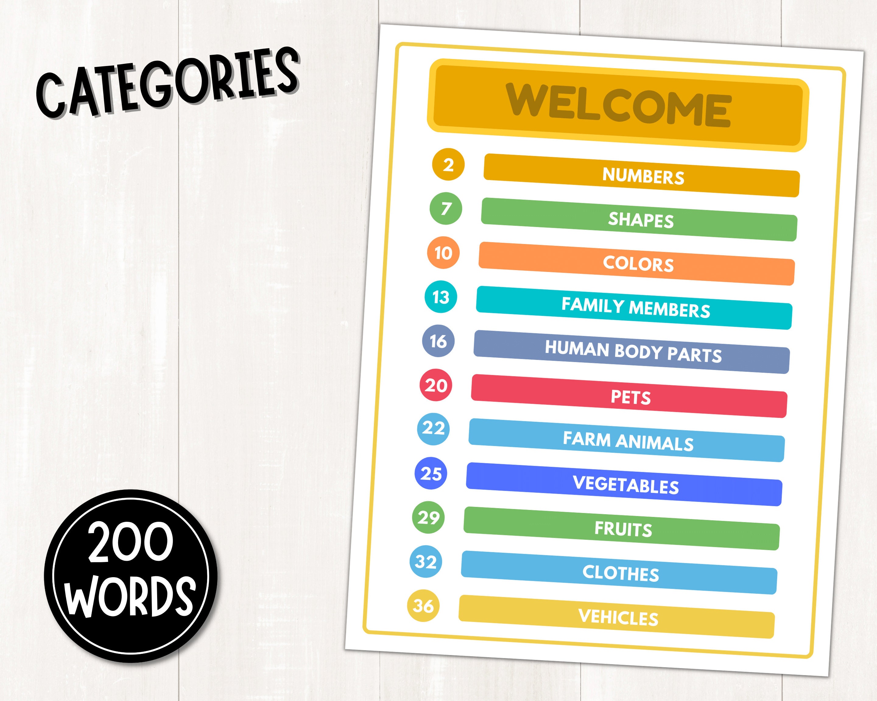 Printable Spanish-english Picture Dictionary | My First 200 Spanish ...