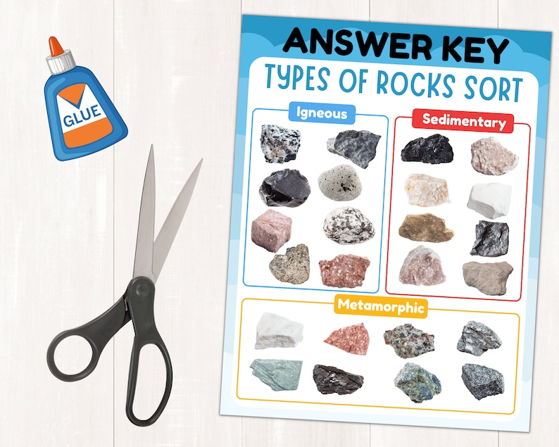 Types of Rocks Sorting Activity | Sedimentary, Igneous and Metamorphic ...