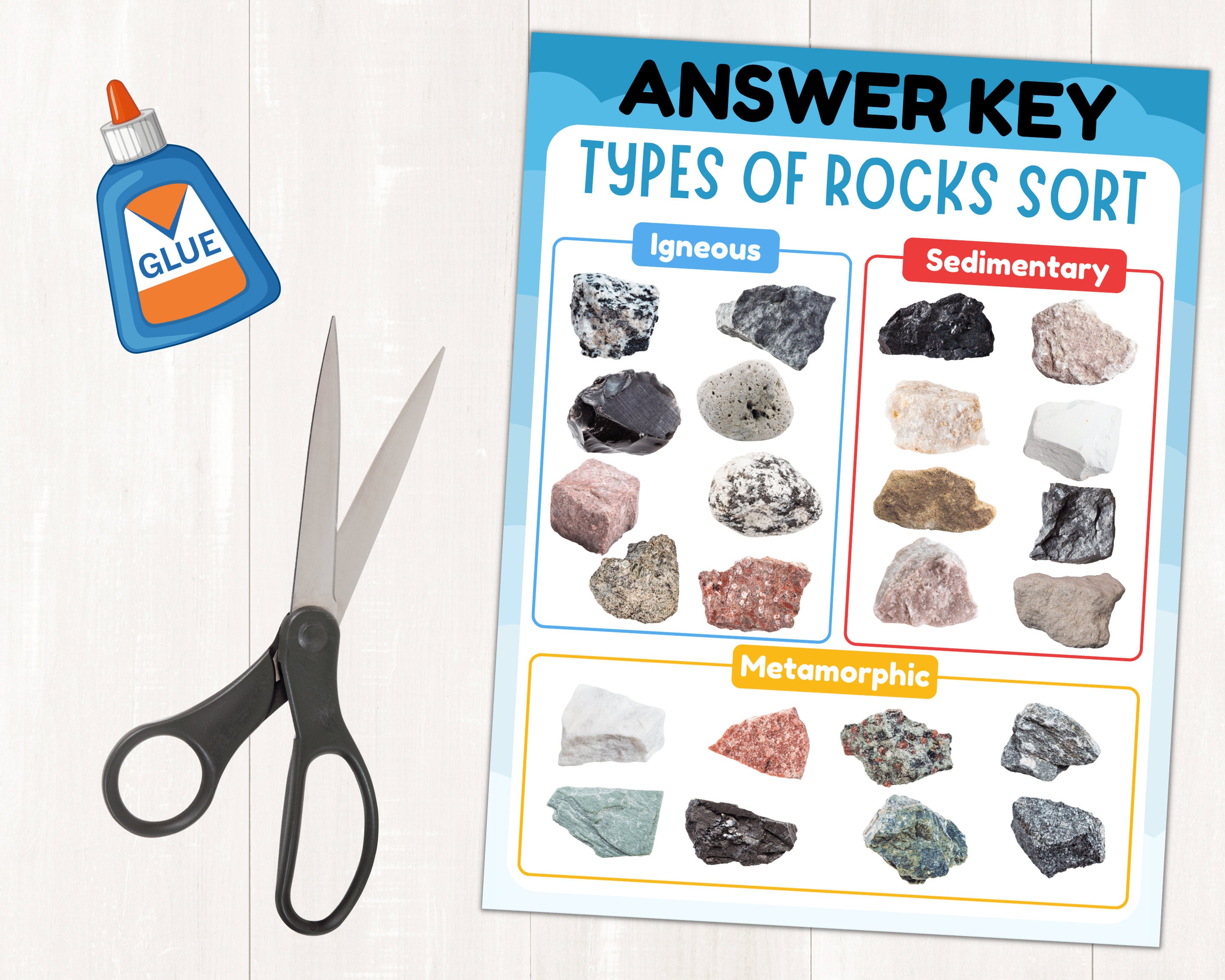 Types of Rocks Sorting Activity | Sedimentary, Igneous and Metamorphic ...