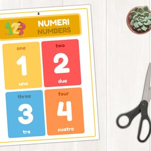 My First 100 Italian Words | Printable Italian-english Picture ...