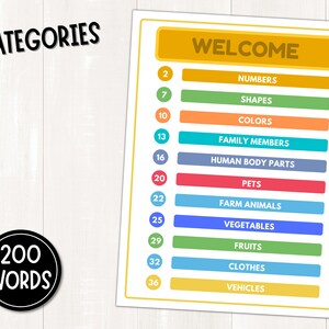 Printable French-english Picture Dictionary | My First 200 French Words ...