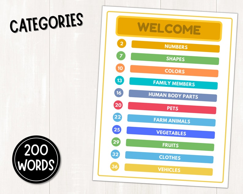 Printable French-english Picture Dictionary | My First 200 French Words ...