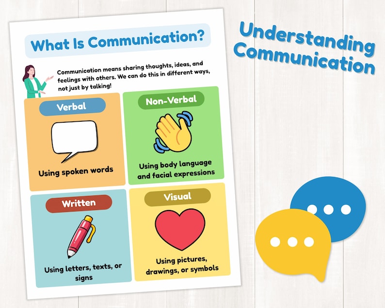 Communication Skills Worksheets for Kids | Cheat Sheet | 12-page SEL ...