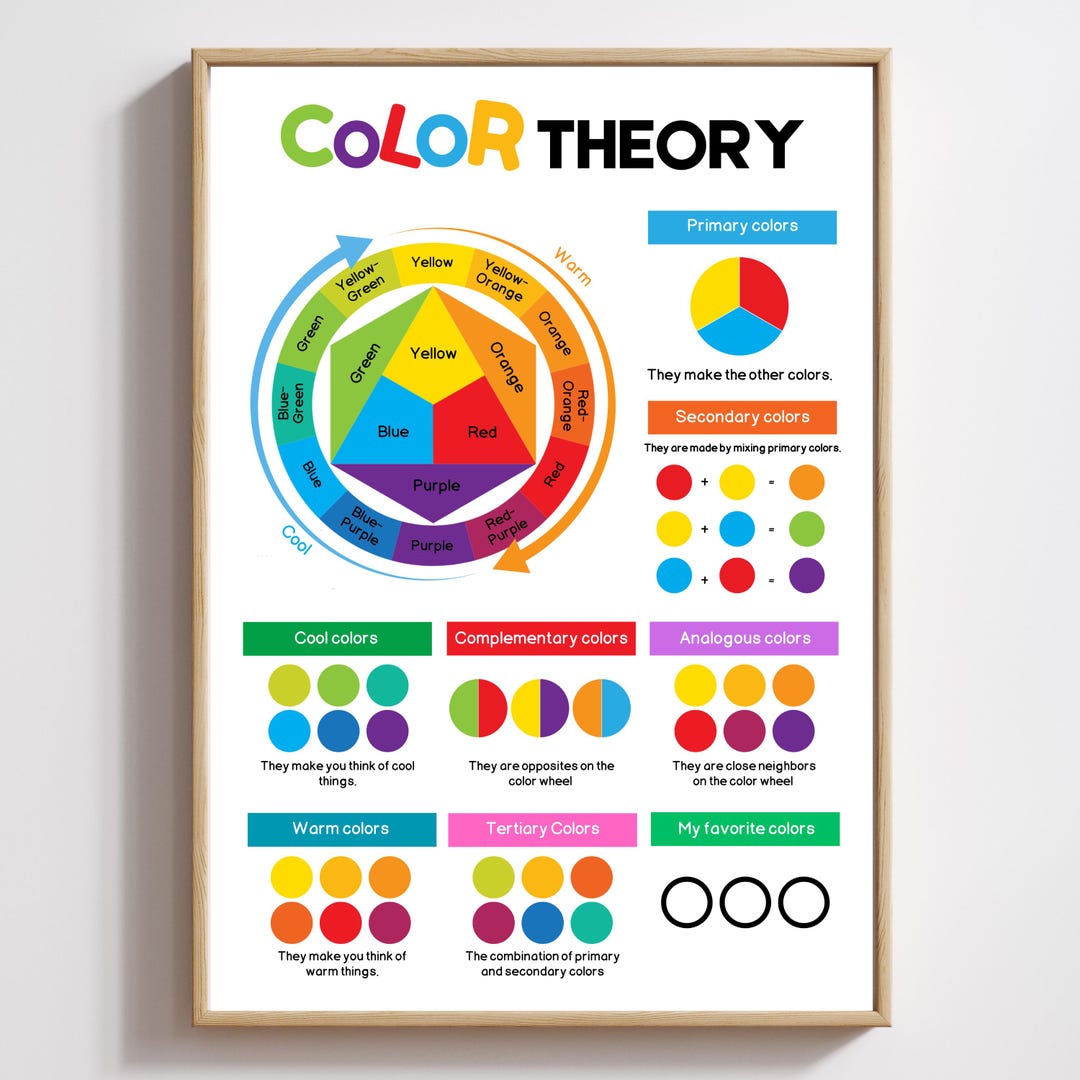 Color Theory Poster | Educational Wall Art | Classroom Wall Art Decor ...