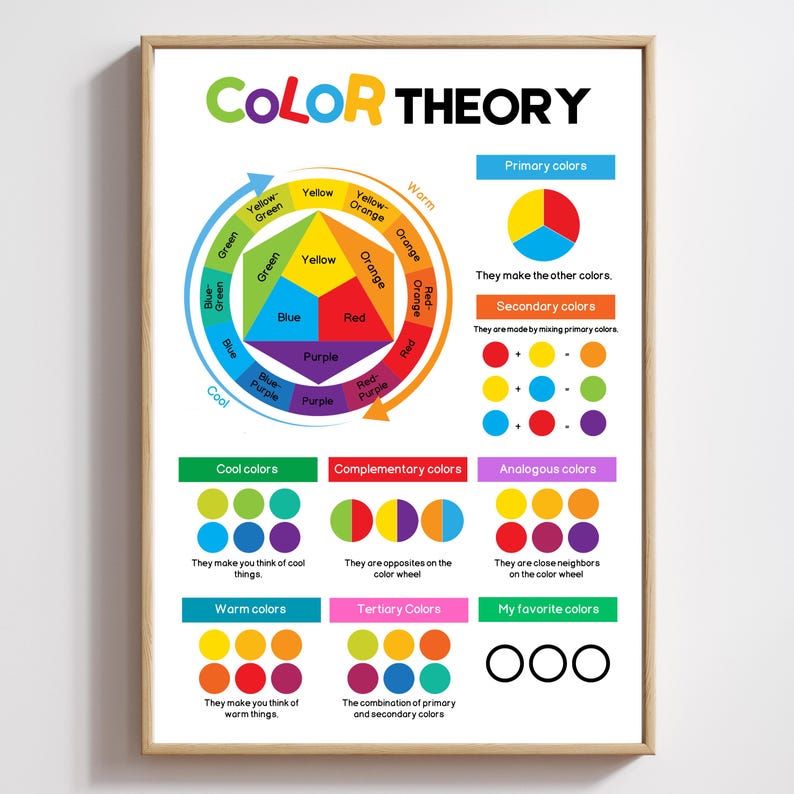 Color Theory Poster | Educational Wall Art | Classroom Wall Art Decor ...