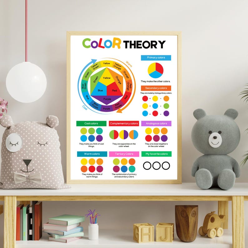 Color Theory Poster | Educational Wall Art | Classroom Wall Art Decor ...