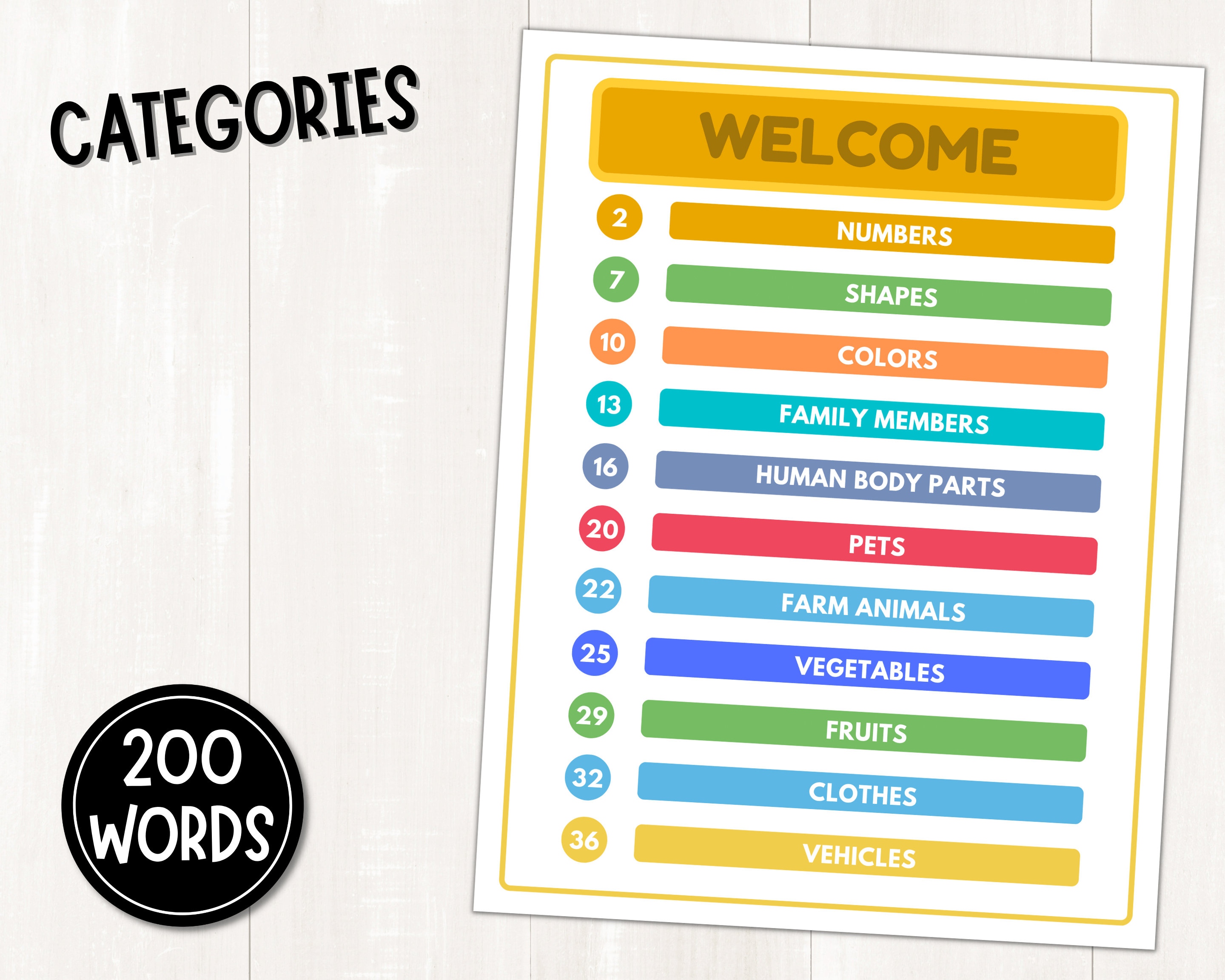 Printable German-english Picture Dictionary | My First 200 German Words ...