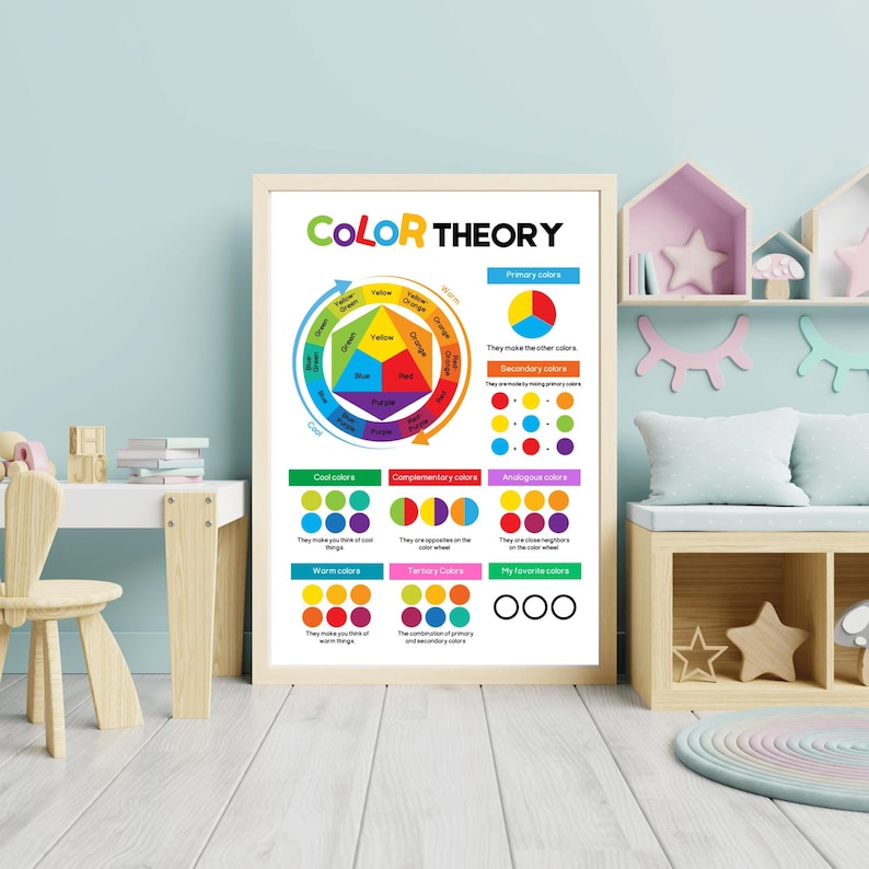 Color Theory Poster | Educational Wall Art | Classroom Wall Art Decor ...