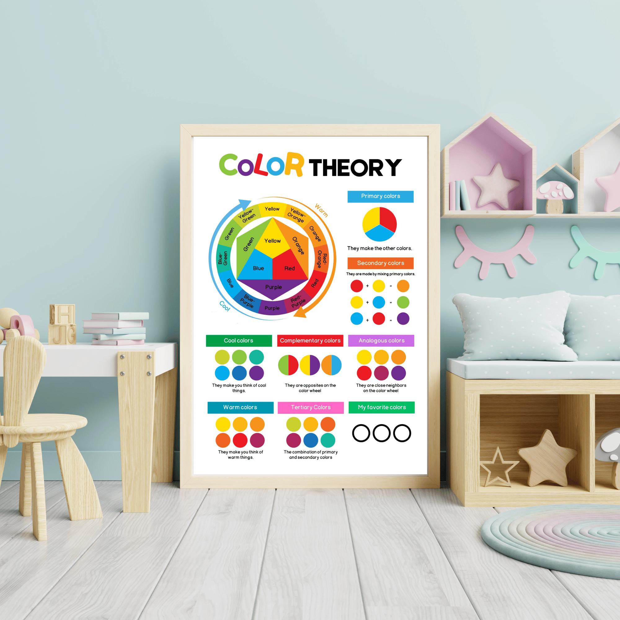 Color Theory Poster | Educational Wall Art | Classroom Wall Art Decor ...