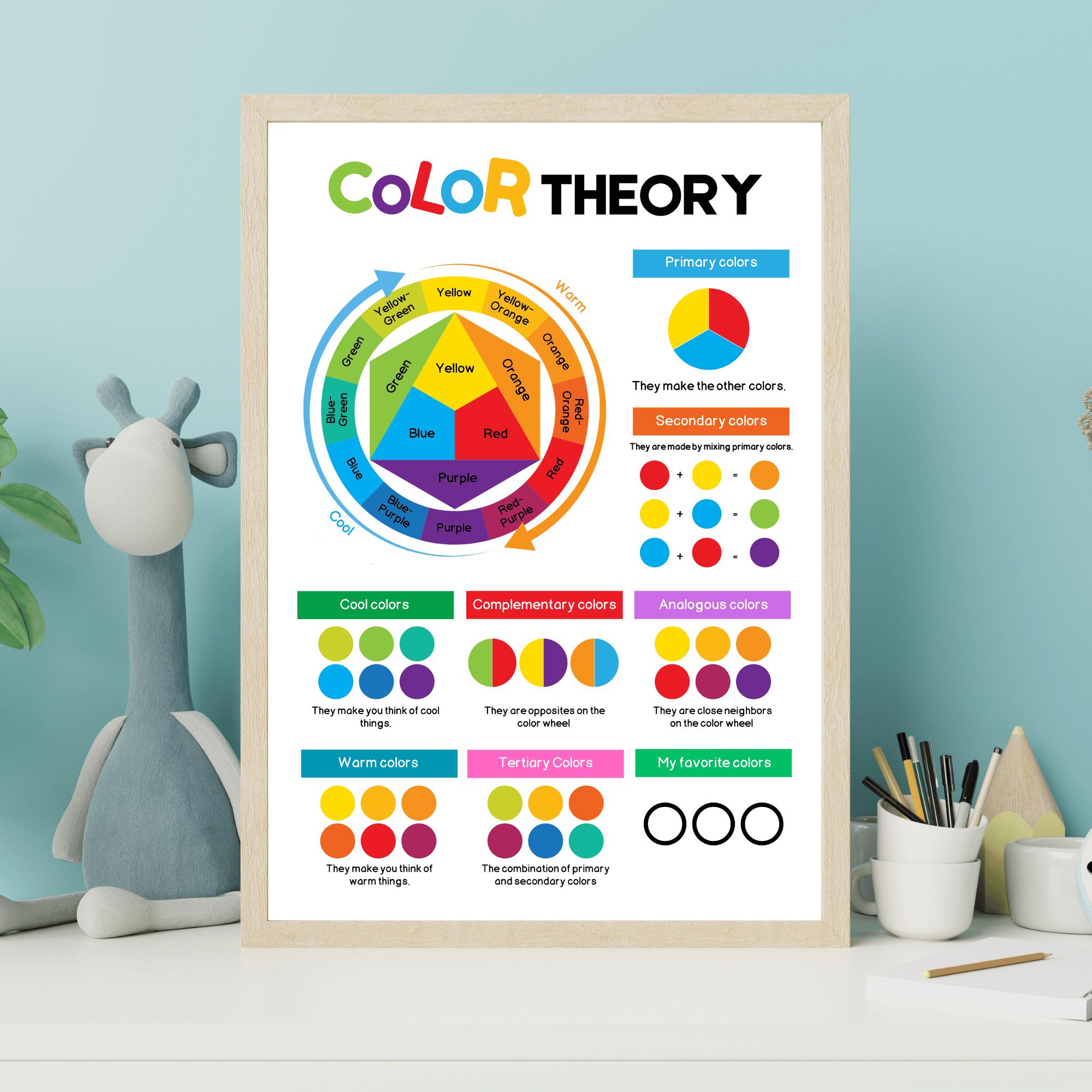 Color Theory Poster | Educational Wall Art | Classroom Wall Art Decor ...