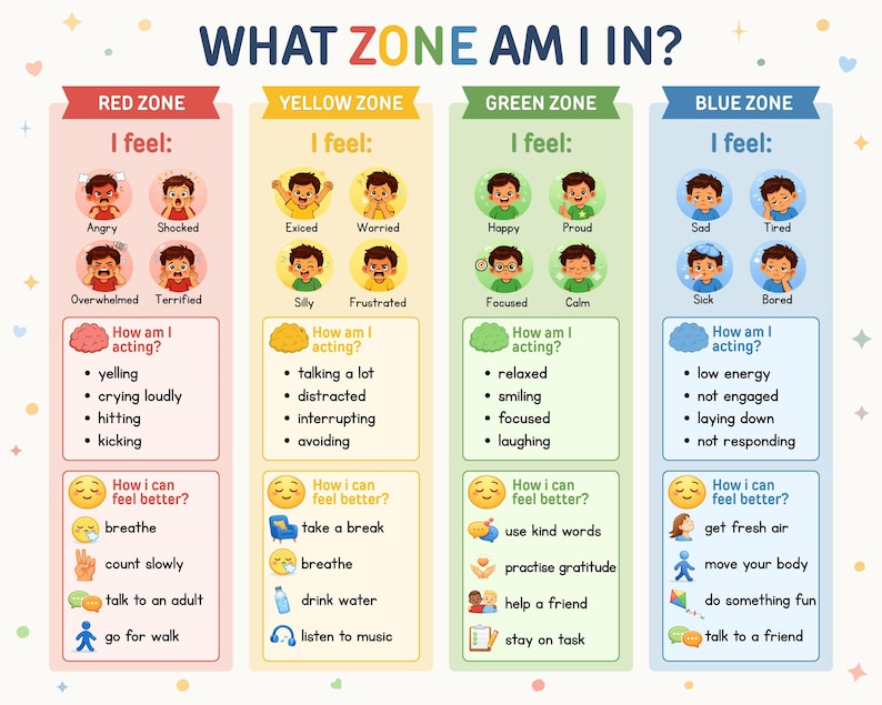 Feelings Zones Poster for Kids | Feelings Thermometer & Emotional Zones ...