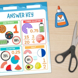 Fractions Sorting Activity | Cut and Paste | Fractions Activity Sort ...