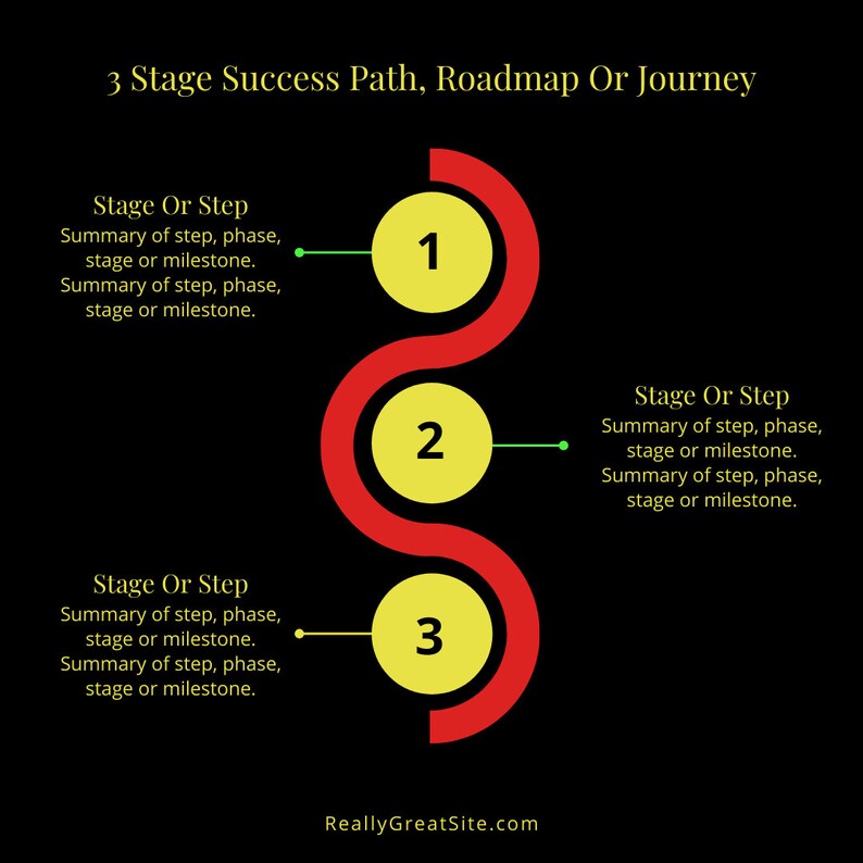 42 Editable Charts, Diagrams, Roadmaps Posts - Etsy