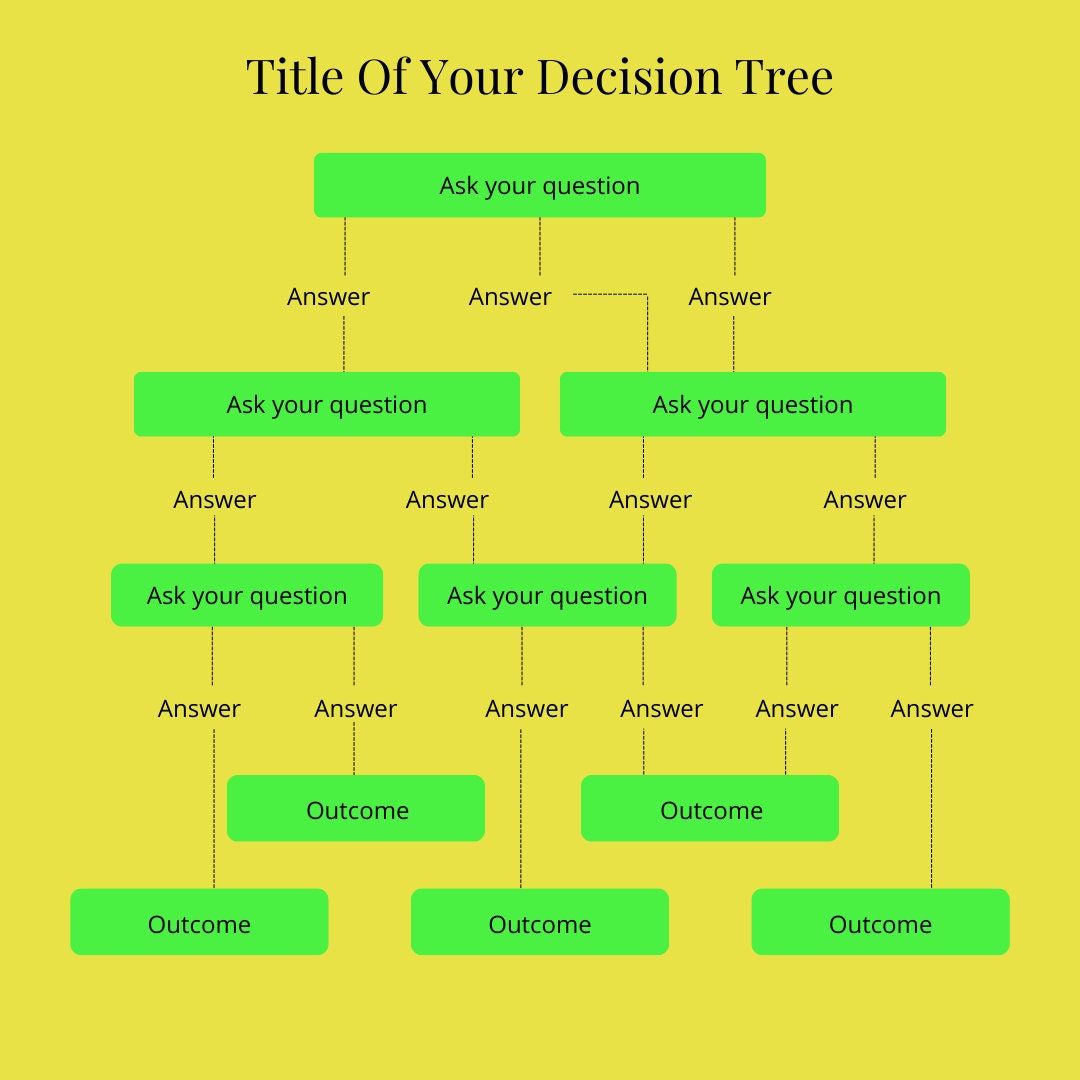 42 Editable Charts, Diagrams, Roadmaps Posts - Etsy