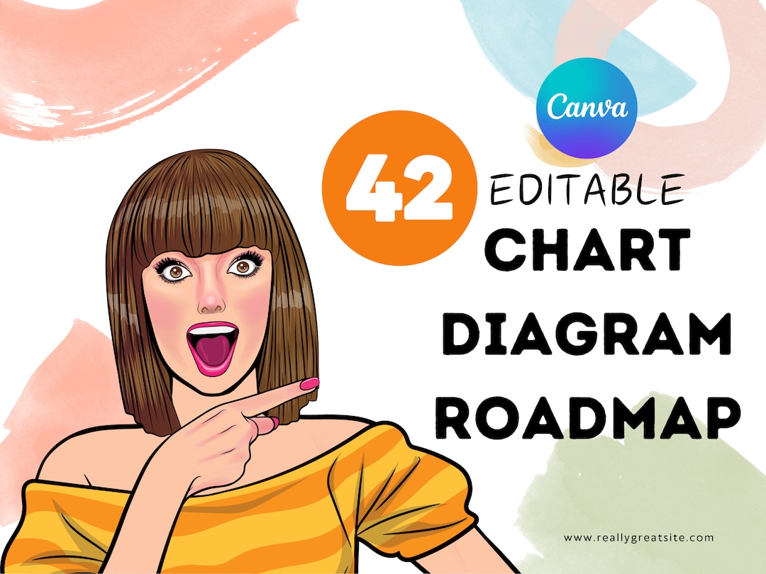 42 Editable Charts, Diagrams, Roadmaps Posts - Etsy