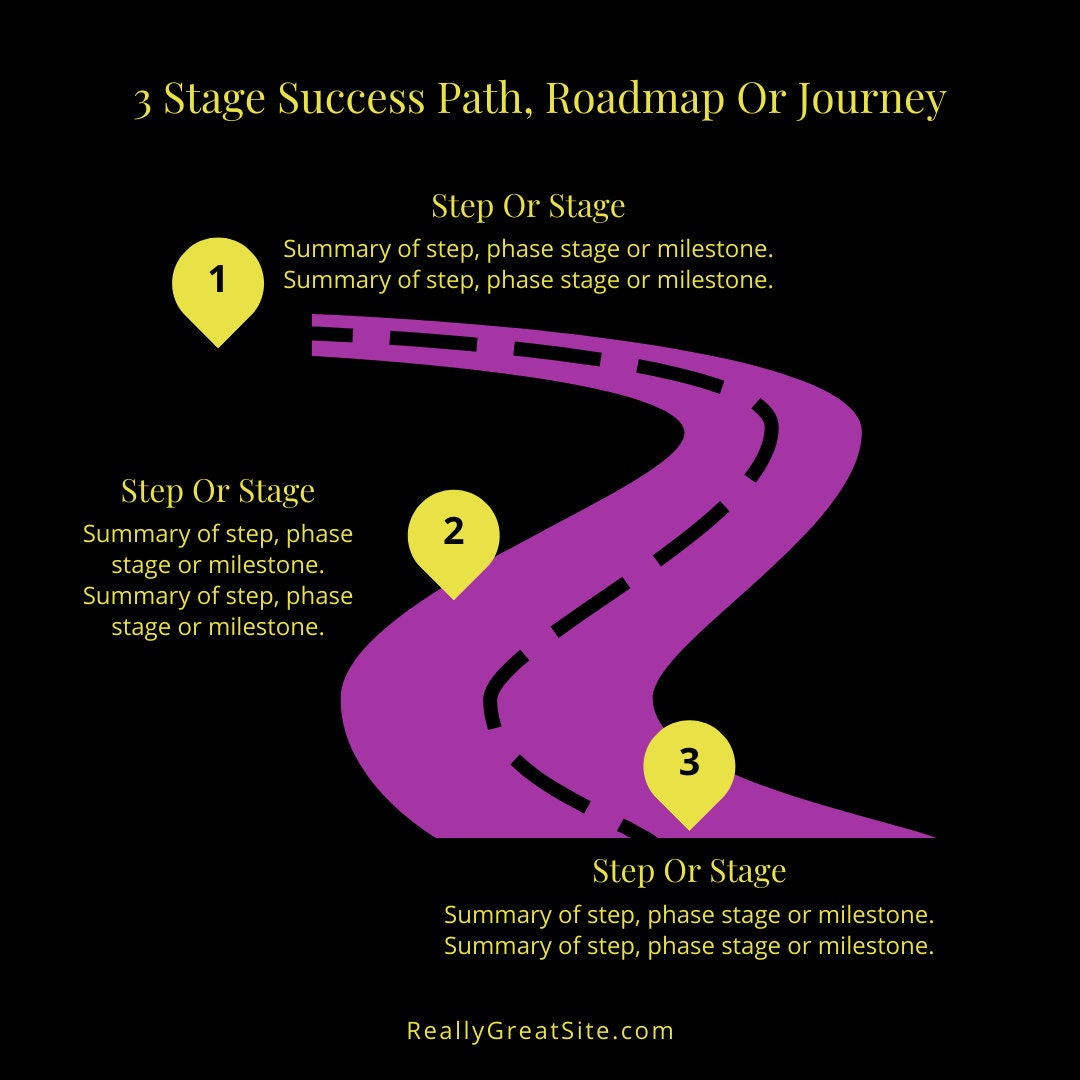 42 Editable Charts, Diagrams, Roadmaps Posts - Etsy