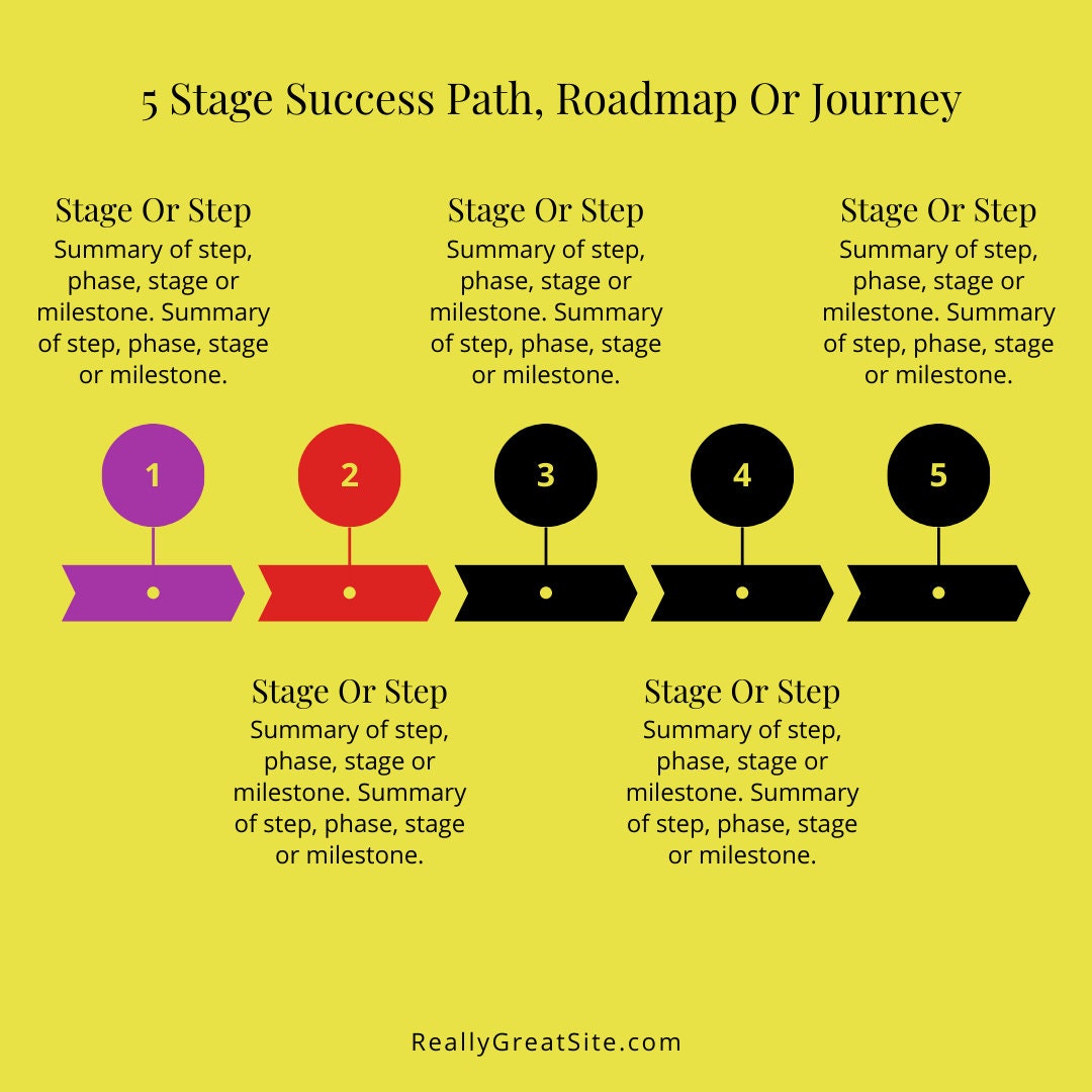 42 Editable Charts, Diagrams, Roadmaps Posts - Etsy
