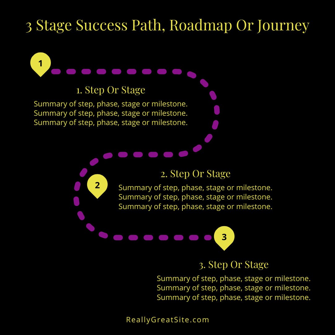 42 Editable Charts, Diagrams, Roadmaps Posts - Etsy